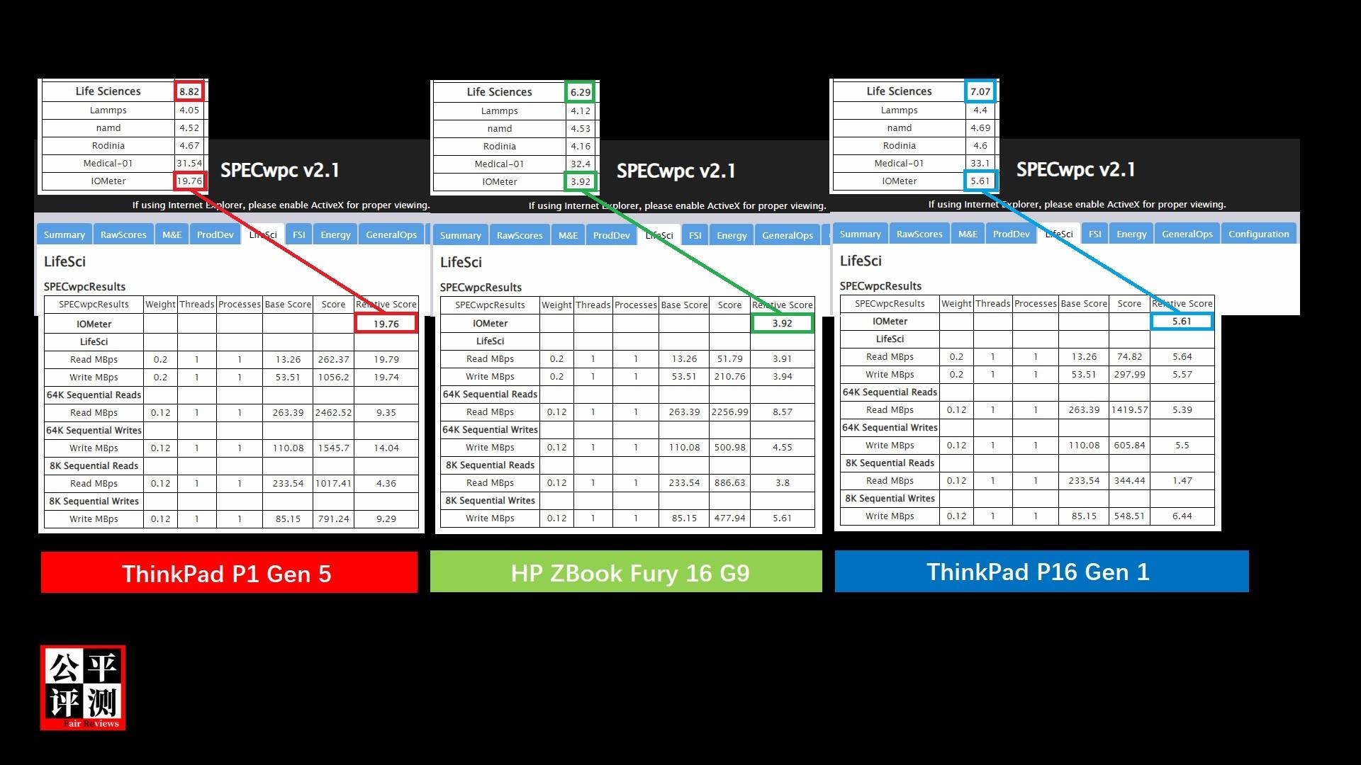 ThinkPad P16 Gen 1评测下篇：狭窄的红线 - 知乎
