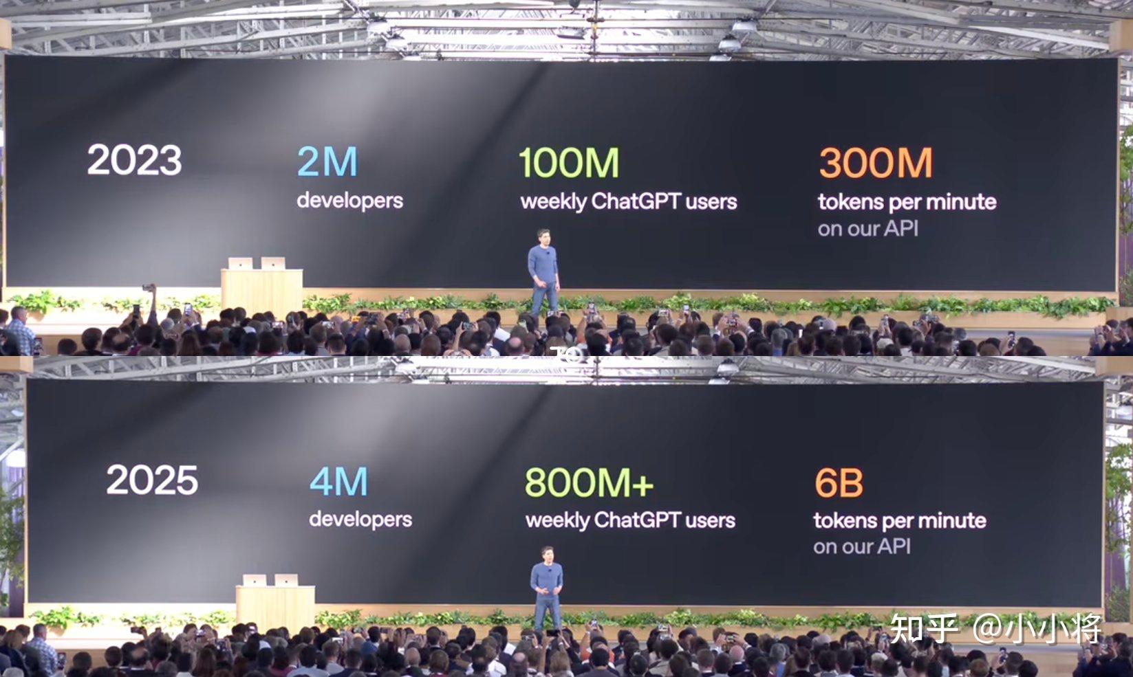 OpenAI DevDay 震撼发布 GPT-5 Pro、App SDK 等五件套，有哪些亮点？ - 知乎