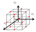 Isight参数优化中的DOE模块 - 知乎