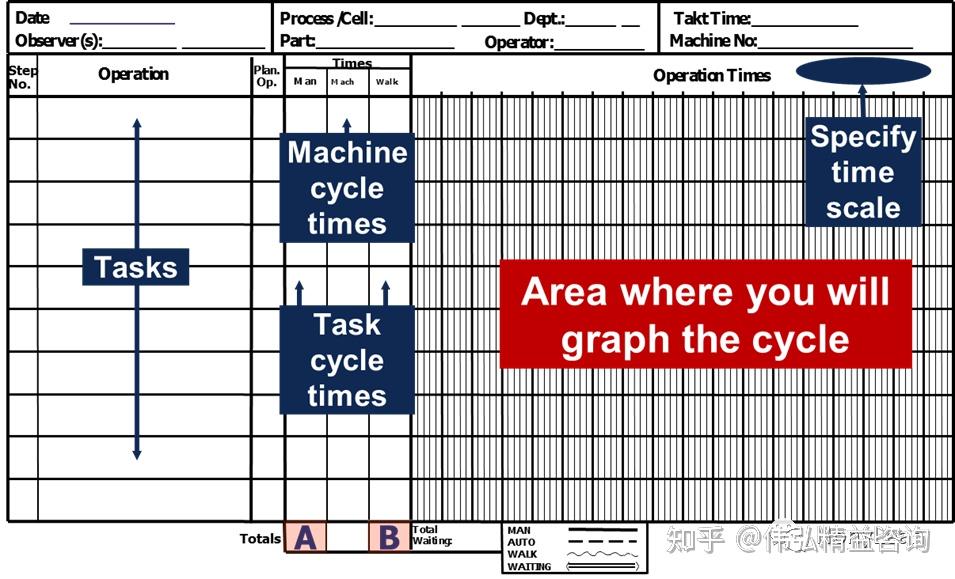 Standard Work and Standard Work Combination Sheet Training - 知乎