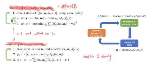 CS285_Lecture07_Value_Function_Methods - 知乎