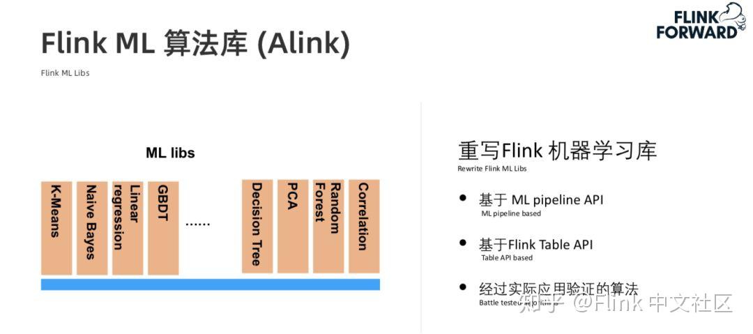 Flink 如何支持特征工程、在线学习、在线预测等 AI 场景？ - 知乎