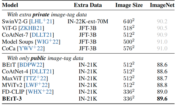 多模态超详细解读 (十)：BEIT-3：一个模型架构和一个训练任务，多模态领域的集大成者 - 知乎
