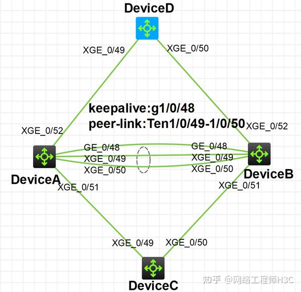 三分钟带你了解M-LAG - 知乎