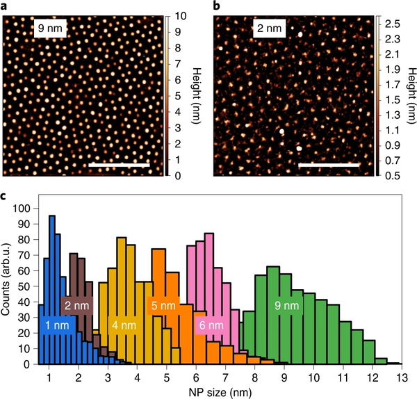 里程碑突破！今日Nature Energy：揭示OER新机制 - 知乎