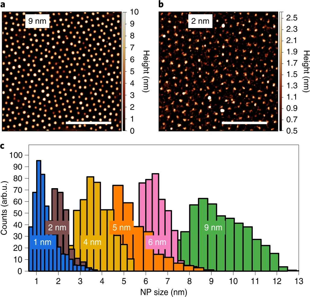 里程碑突破！今日Nature Energy：揭示OER新机制 - 知乎