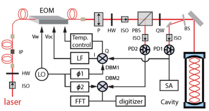 PDH locking, RAM cancellation - 知乎