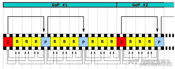 视频流编码方法-H264 - 知乎