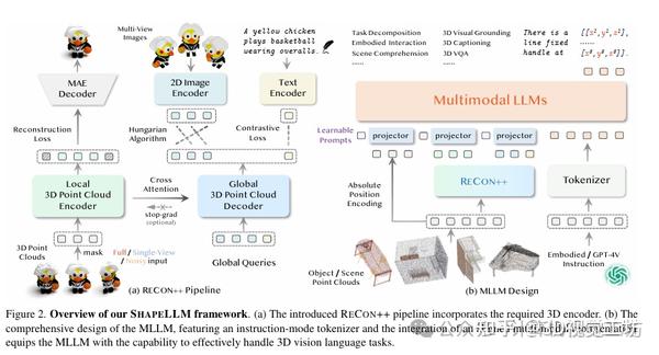 首创！SHAPELLM：首个3D多模态大型语言模型在3D理解领域的突破 - 知乎