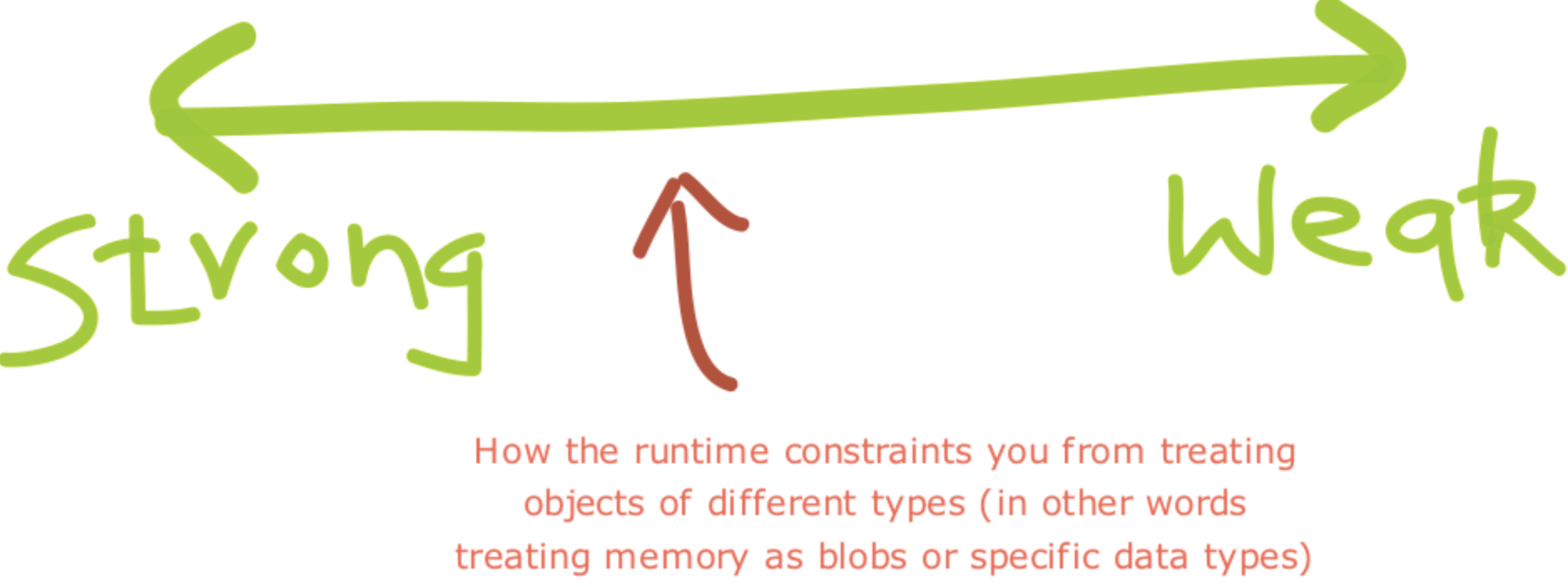 [oeasy]python075_什么是_动态类型_静态类型_强类型_弱类型_编译_运行 - overmind1980 - 博客园