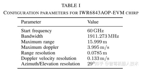 ICRA2024|DR-LRIO：抗退化LiDAR-Radar-Inertial里程计 - 知乎