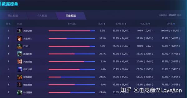RNG横扫JDG晋级德杯决赛 红米在BP上碰了两个雷区！ - 知乎