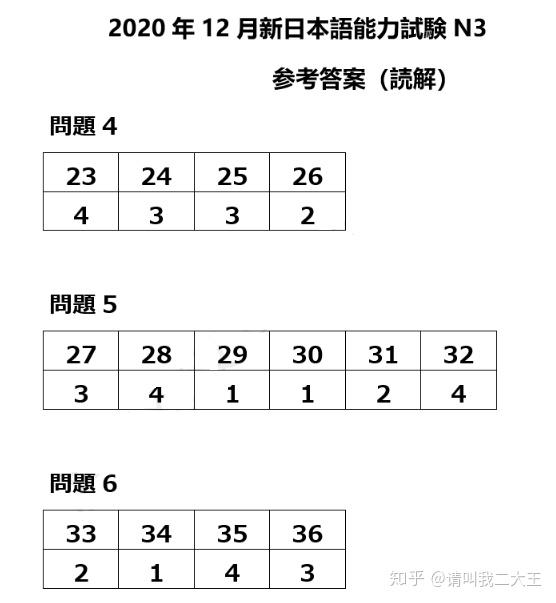 2020年12月日语N3真题考后回忆版（答案+解析+音频） - 知乎