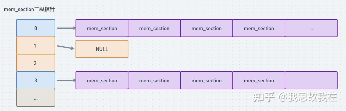 Linux内存初始化（二）——Sparse Memory - 知乎