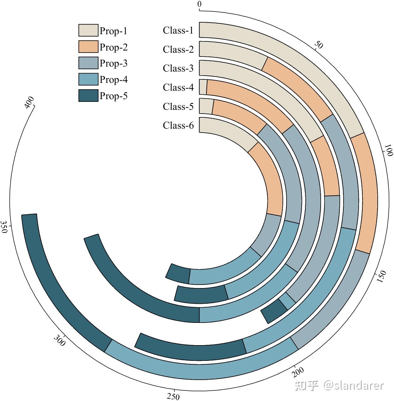MATLAB | 怎样绘制这样的环形柱状图 - 知乎