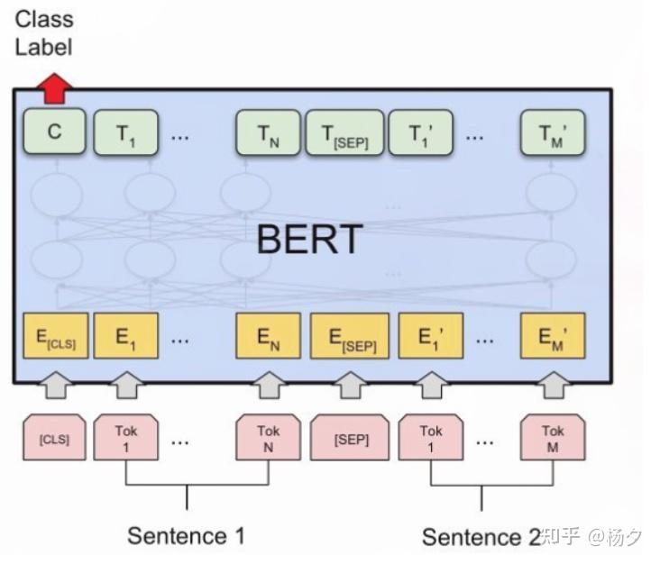 在语义相似度任务中，SBERT的计算速度为什么比纯bert进行句子编码要快？ - 知乎