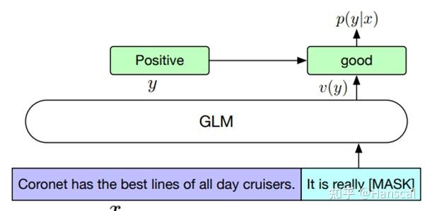 大规模语言模型的模型结构---编码器-解码器结构（GLM,UL2系列） - 知乎
