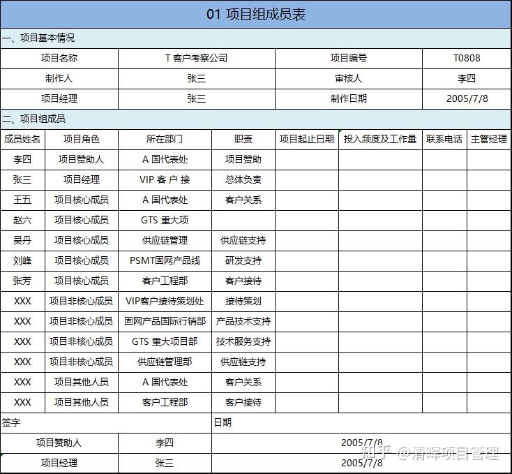 华为项目管理10大模板excel版 模板 知乎