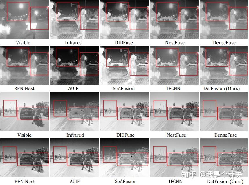 文献阅读：DetFusion: A Detection-driven Infrared and Visible Image Fusion Network - 知乎