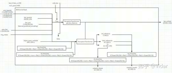 bevformer代码解读 - 知乎