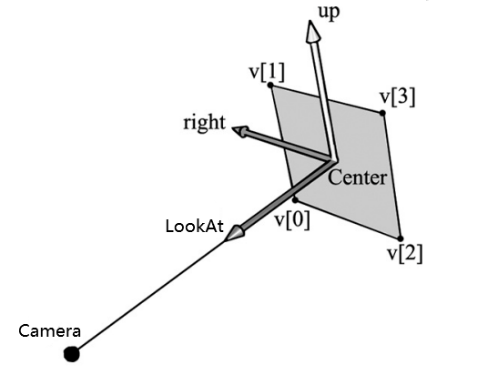 几何着色器（Geometry Shader）的基础介绍以及简单示例 - 知乎