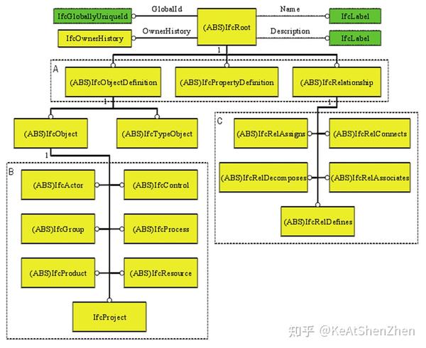 IFC整体框架和快速指南 - 知乎
