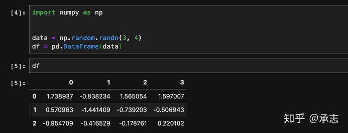 Pandas 使用pandas进行数据处理——dataframe篇 知乎