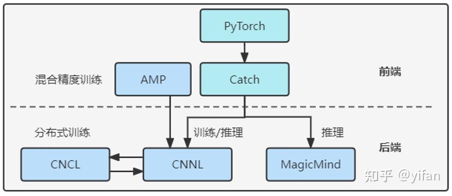 如何在使用寒武纪MLU的情况下，编写pytorch代码？ - 知乎