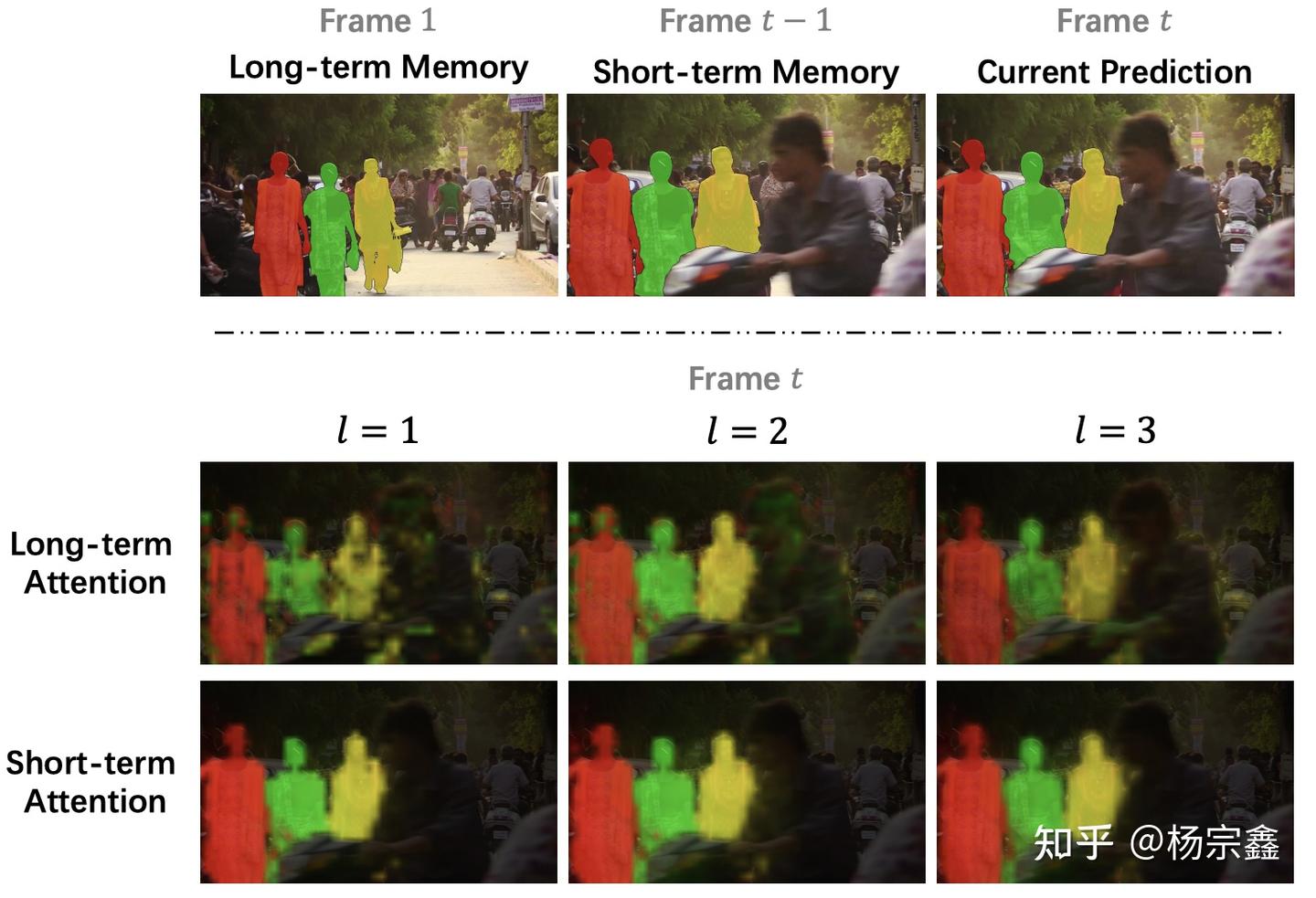 [NIPS21][CVPR21竞赛冠军] Associating Objects with Transformers for Video Object Segmentation - 知乎