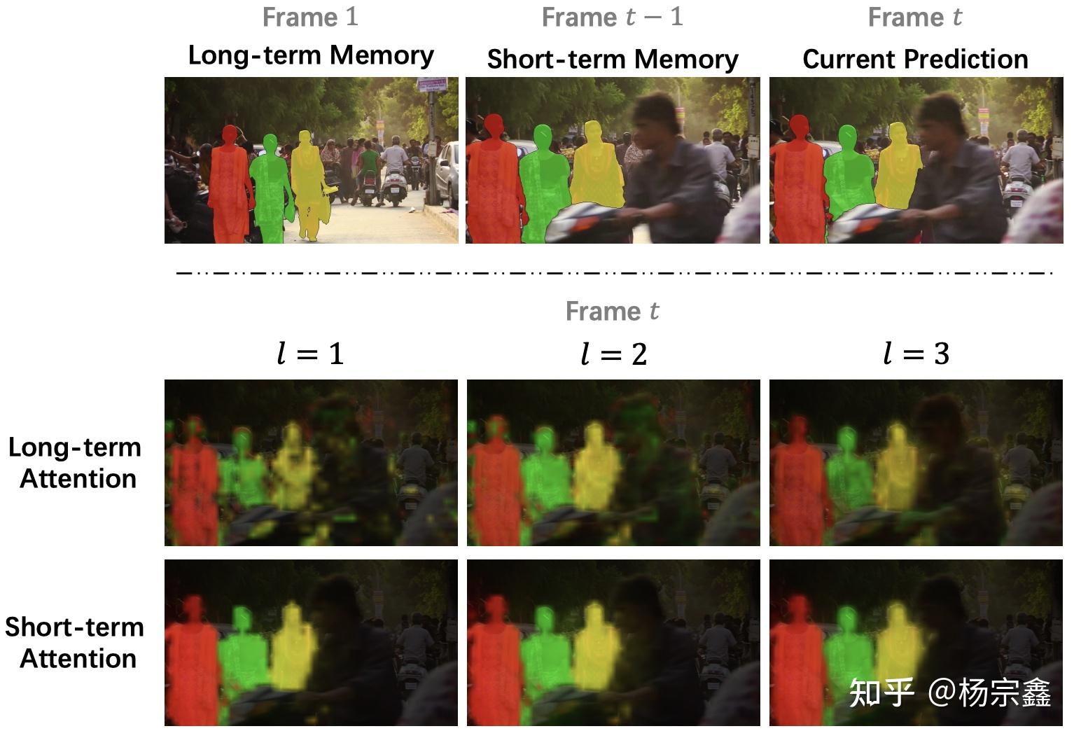 [NIPS21][CVPR21竞赛冠军] Associating Objects with Transformers for Video Object Segmentation - 知乎
