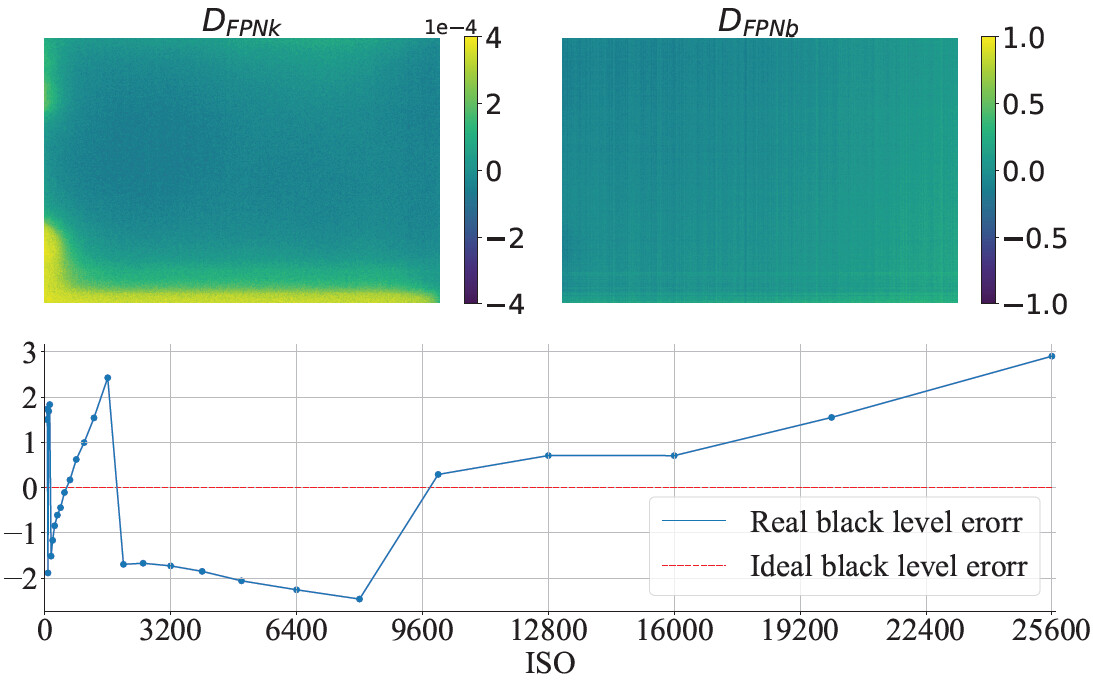 【ACMMM 2022】PMN论文解读与复现 - 知乎