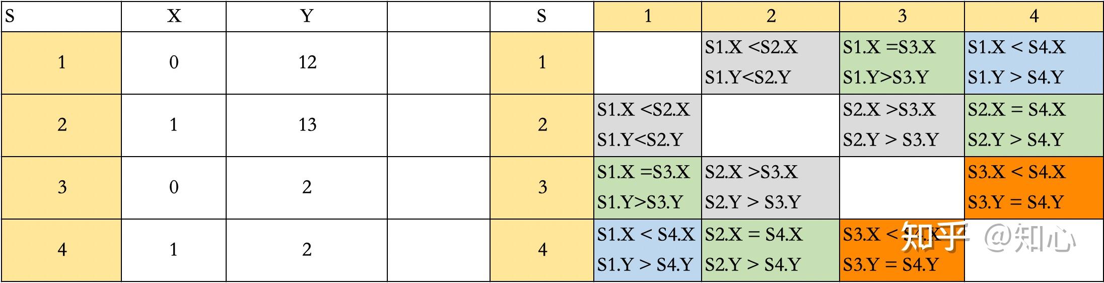评估指标 - 知乎