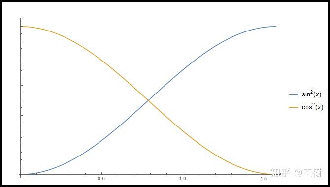 QM - 路径积分 (Path Integral) PT. 2 - 求解实例 - 知乎