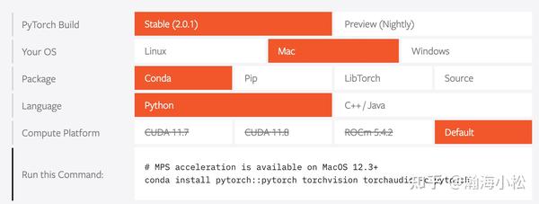 Cora数据集+MLP、GCN、GAT对比 - 知乎