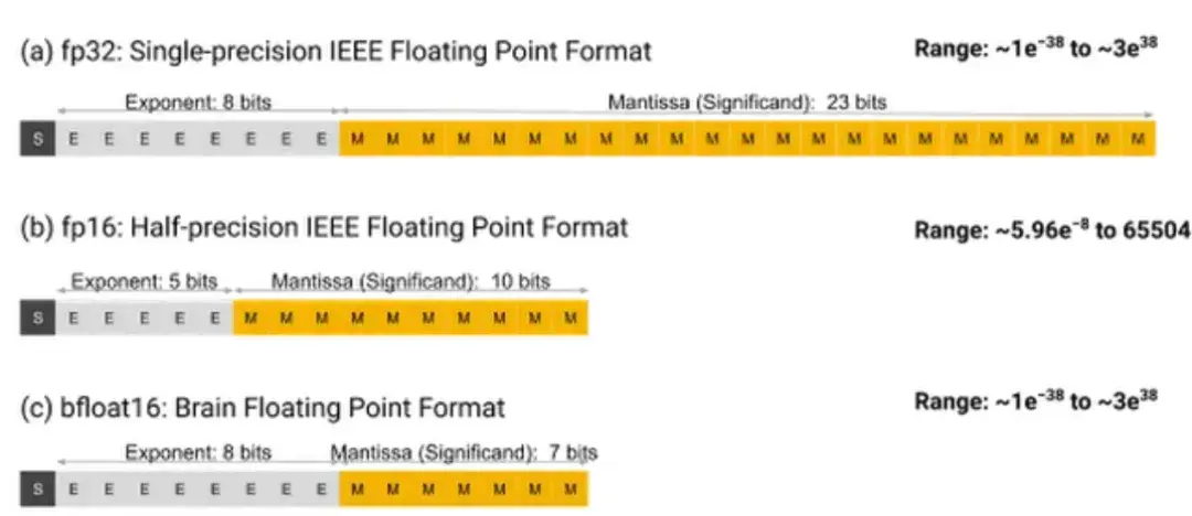 如何用更少的内存训练你的PyTorch模型？深度学习GPU内存优化策略总结 - 知乎