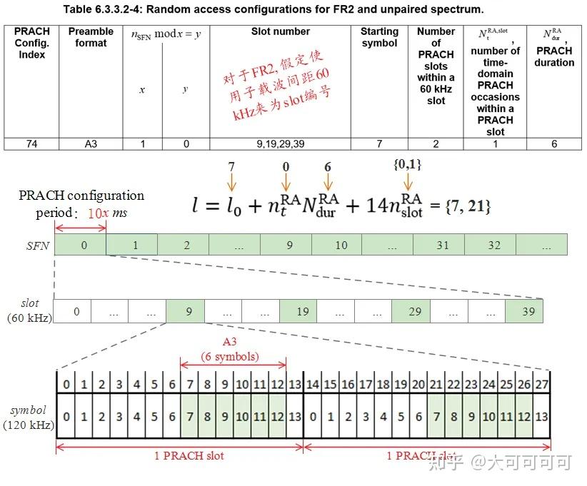 PRACH信道 - 知乎