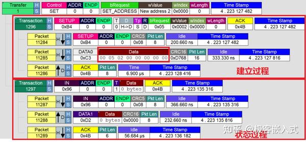 彻底搞懂USB标准请求 - 知乎