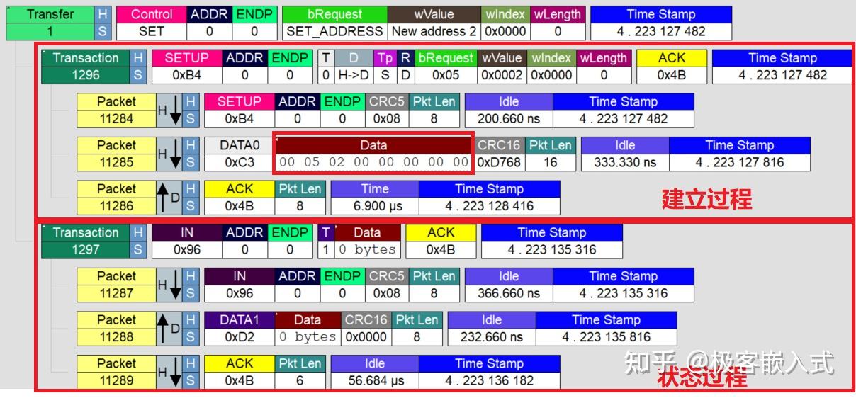 彻底搞懂USB标准请求 - 知乎