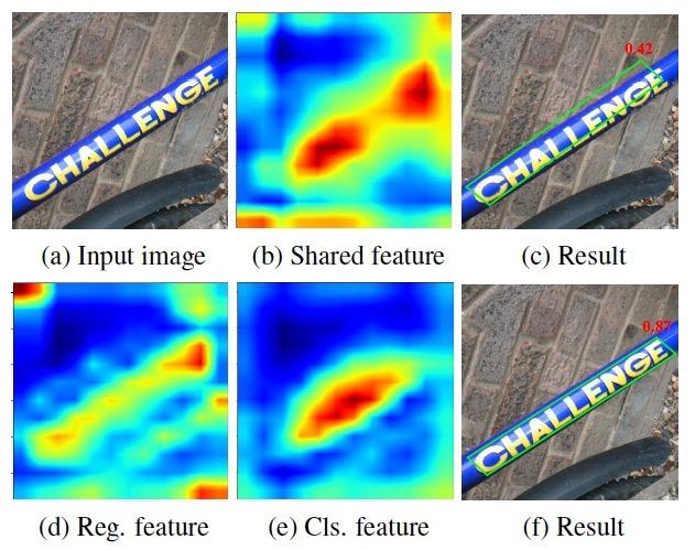 Rrd Rotation Sensitive Regression Detection 知乎