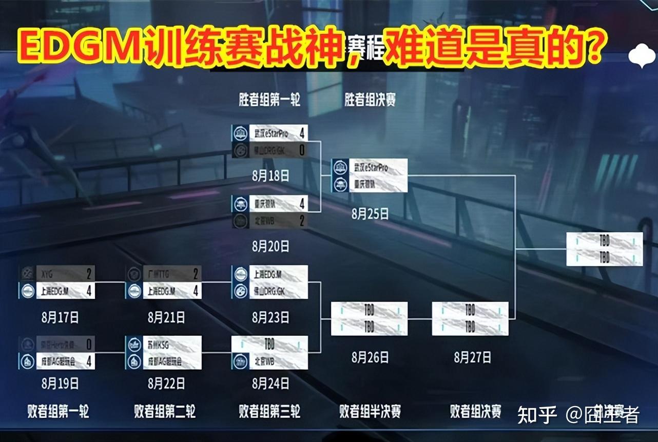 从B组到S组要花多少钱？WB投资两千万，XYG和狼队几乎零投入 - 知乎