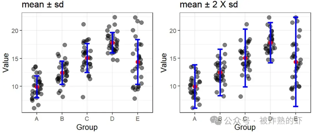 R语言画图 | ggplot2基于统计变换的快速可视化-stat_summary() - 知乎