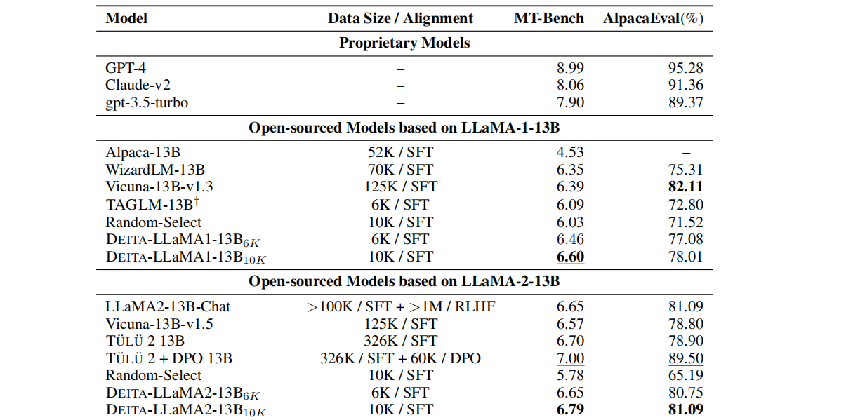 论文解读：如何自动选择SFT数据 - 知乎
