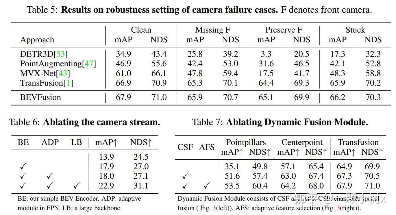 【多传感器融合】BEVFusion: 激光雷达和视觉融合框架 NeurIPS 2022 - 知乎