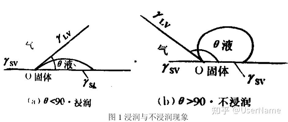 HRA、HRC测定时不小于2.5mm，HRB测定时不小于4mm。 - 知乎