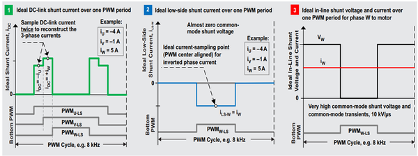Shunt相电流采样 - 知乎