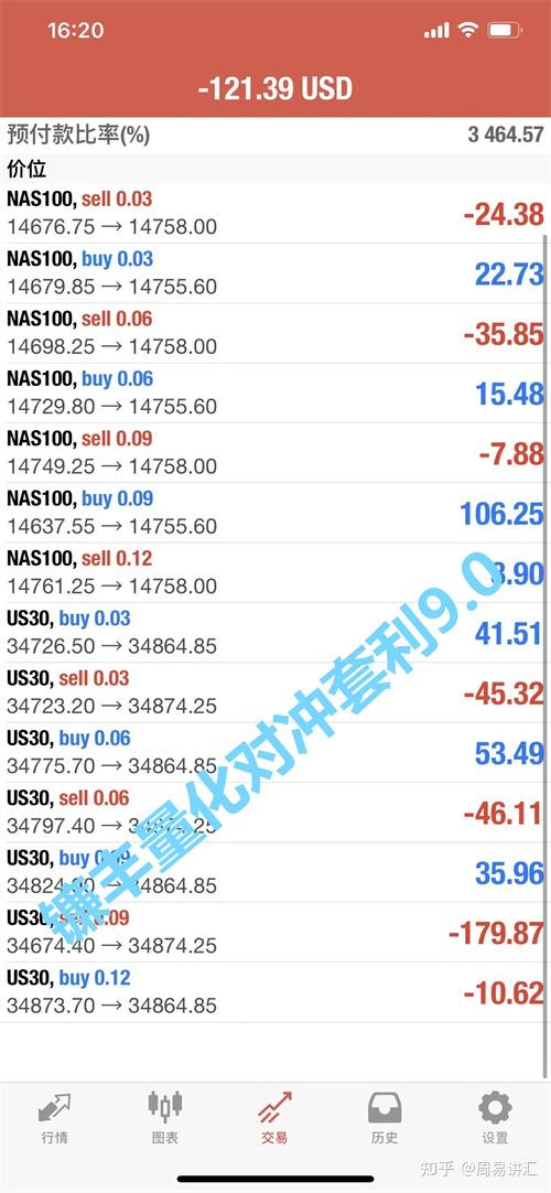 3月25日镰丰量化外汇对冲套利9.0EA交易业绩表现 - 知乎