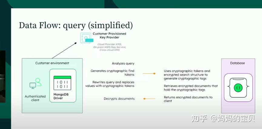 mongodb queryable encryption (QE) 过程分析 - 知乎