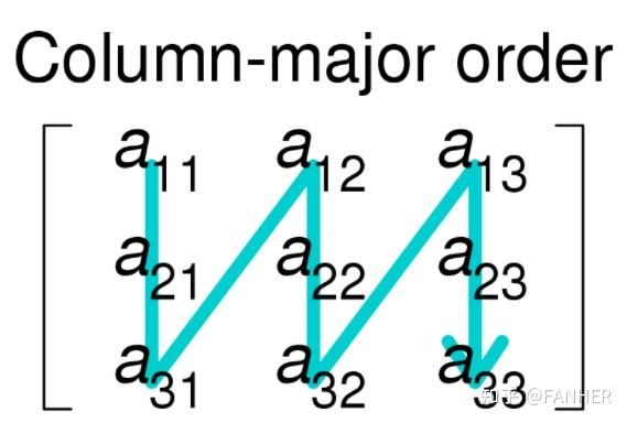 numpy中 C order与F order的区别是什么？ - 知乎