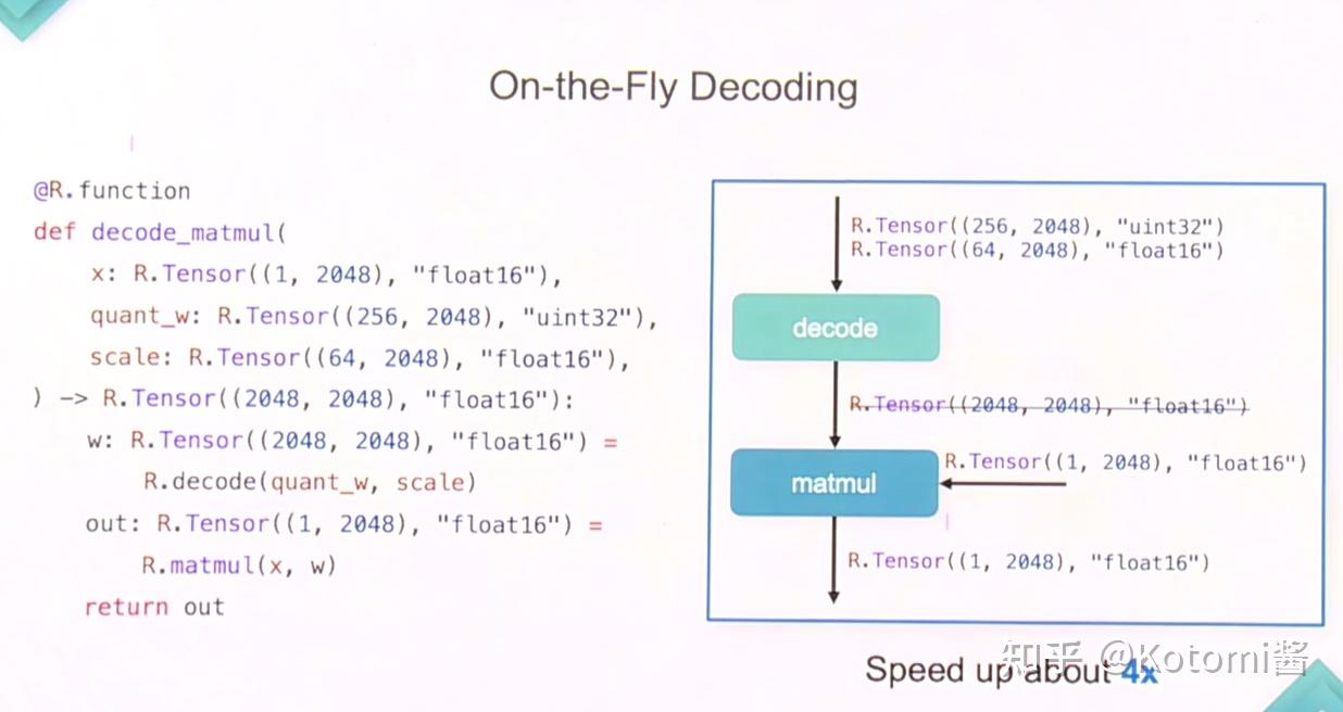 MLC-LLM 语言模型的优化笔记(TVM) - 知乎
