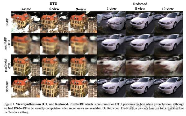 [NERF-引入深度优化] NERF with depth supervised - 知乎